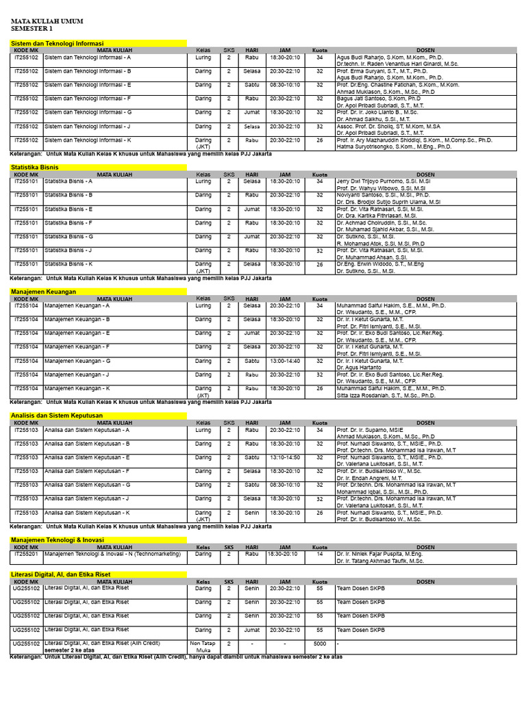Jadwal Mata Kuliah Umum Semester 1 - 4 Lengkap | PDF
