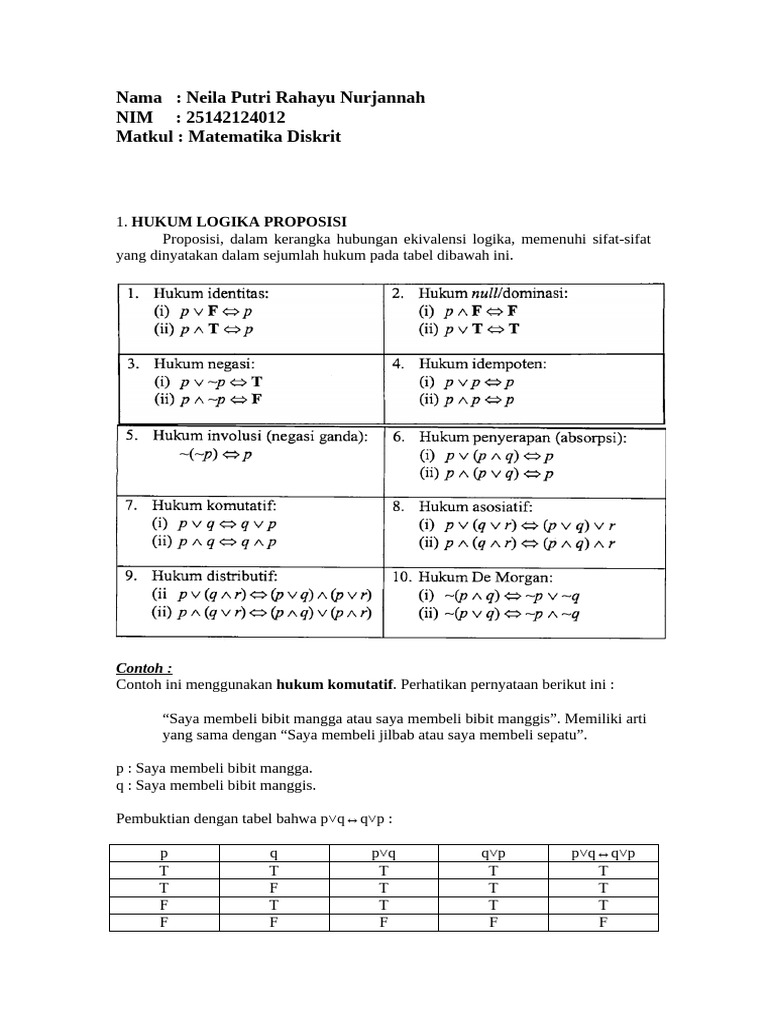 MATEMATIKA DISKRIT Tugas Resume Dan Contoh | PDF