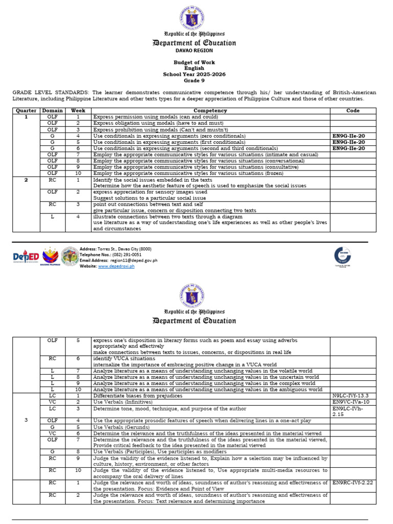 Grade 9 English Curriculum Guide 2025-2026 | PDF | Human Communication ...