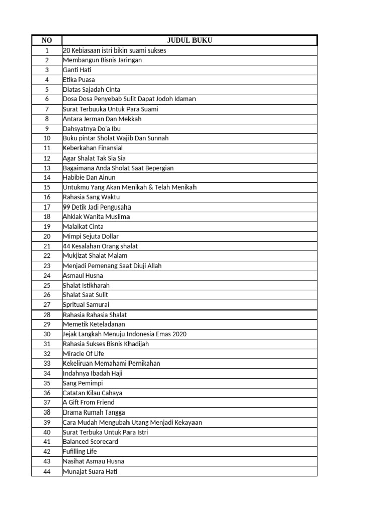 Data Buku Perpustakaan | PDF