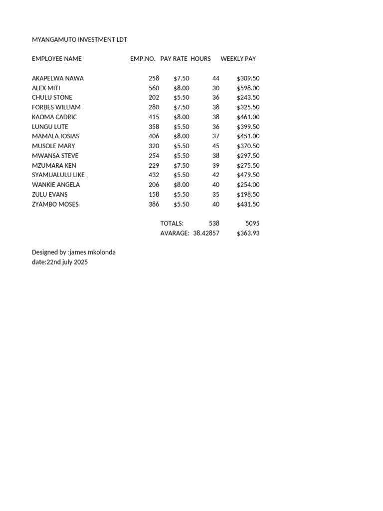 Employee Pay Rates and Weekly Totals | PDF