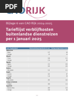 Alfabetische Lijst Van Alle Landen en Hoofdsteden Van | PDF