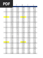 Cochran Test Critical Values Table | PDF