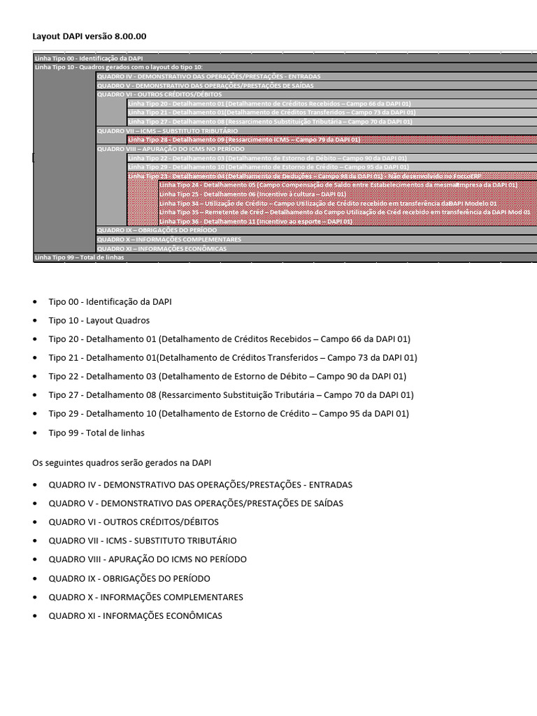 Layout DAPI 8.00.00: Detalhes e Regras | PDF | Recibo | Impostos