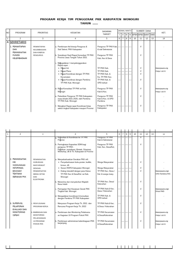 PROGRAM KERJA PKK KAB 2025 - Pokja 1 | PDF