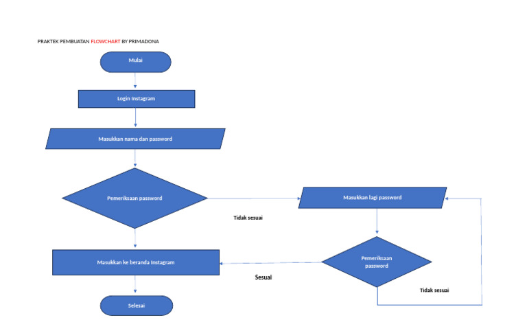 Praktek Pembuatan Flowchart by Primadona 2 | PDF