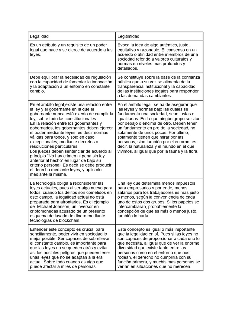 Importancia de las leyes en sociedad | PDF | Institución | Sociedad