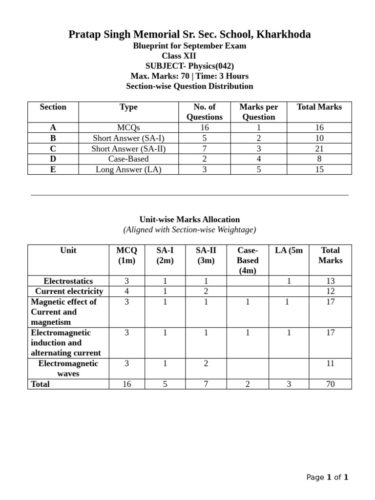 Physics Exam Blueprint for Class XII | PDF