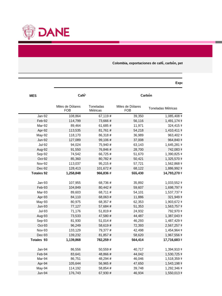 Anex EXPORTACIONES SerieCafeCarbonPetroleoNotradicionales Jul2025 | PDF