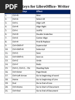 OpenOffice Shortcut Keys A to Z | PDF