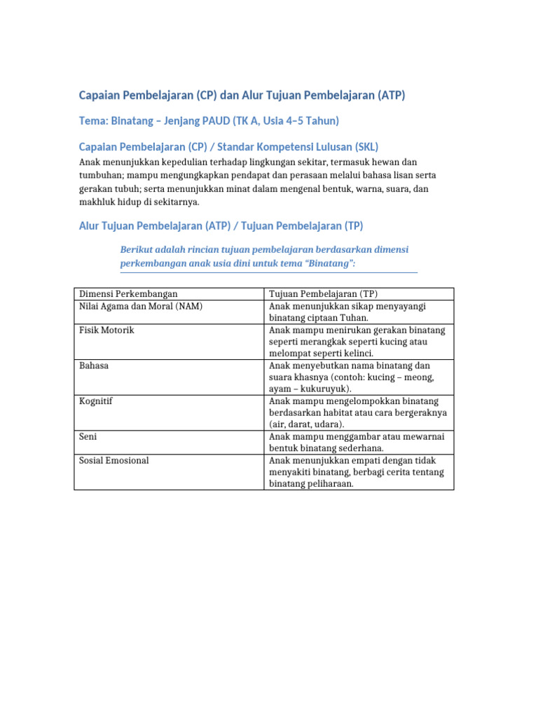 CP Dan ATP PAUD Tema Binatang | PDF
