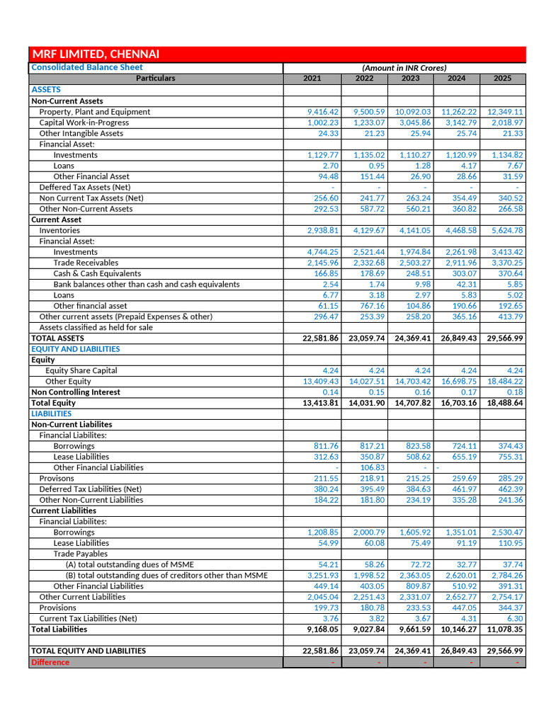 MRF Projection File Batch 8 | PDF | Equity (Finance) | Expense