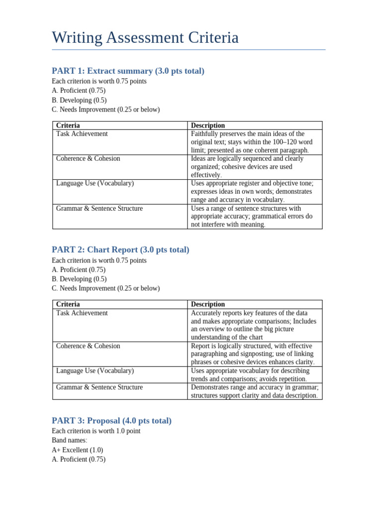 Assessment Criteria & Samples | PDF | Syntax | Vocabulary