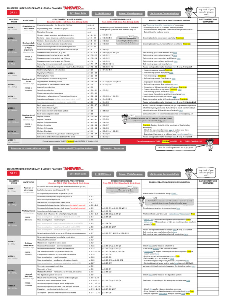 Term 1 and 2 Life Sciences Atp GR 11 2025 Fillable | PDF | Digestion ...
