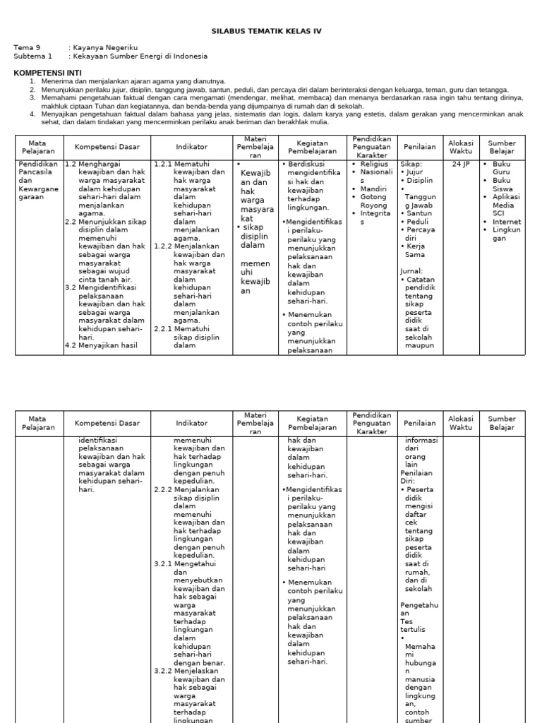 Silabus Kelas 4 Tema 9 | PDF