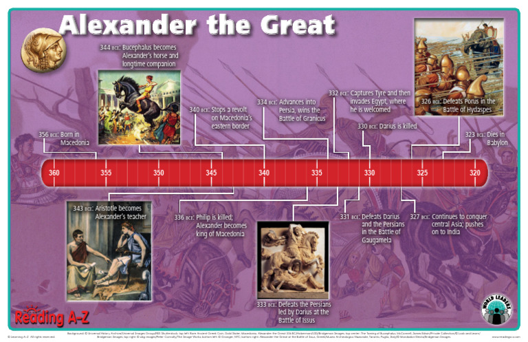 Timeline of Alexander the Great | PDF | Alexander The Great | Macedonia ...