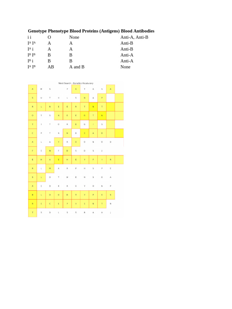 Blood Type Genetics and Punnett Squares | PDF | Genotype | Dominance ...