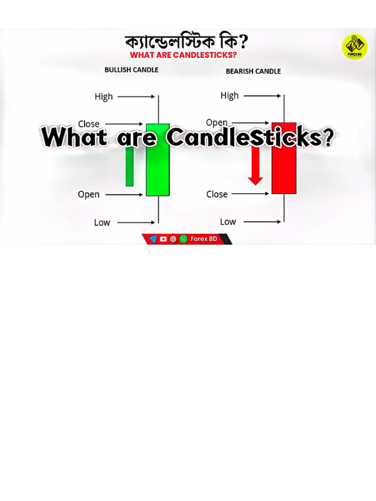 Candlesticks Pattern 1 | PDF