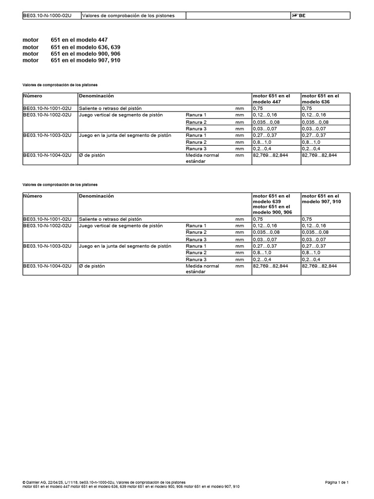 Valores de Pistones Motor 651 | PDF