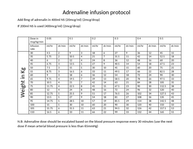 Adrenaline Infusion Guidelines | PDF | Medical Specialties | Clinical ...