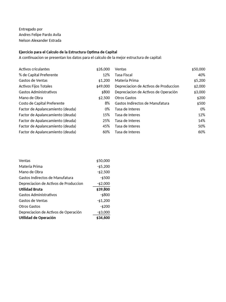 Estructura Óptima de Capital: Análisis y Cálculo | PDF | Compartir ...