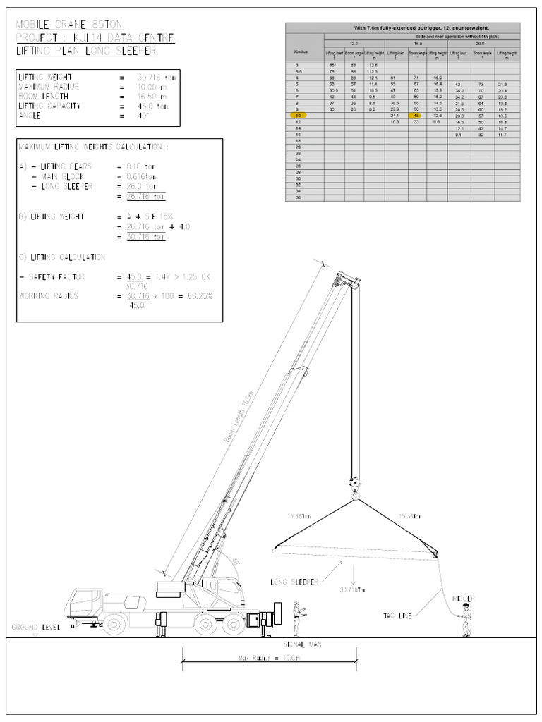 Lifting Plan - Mobile Crane 85 Ton | PDF
