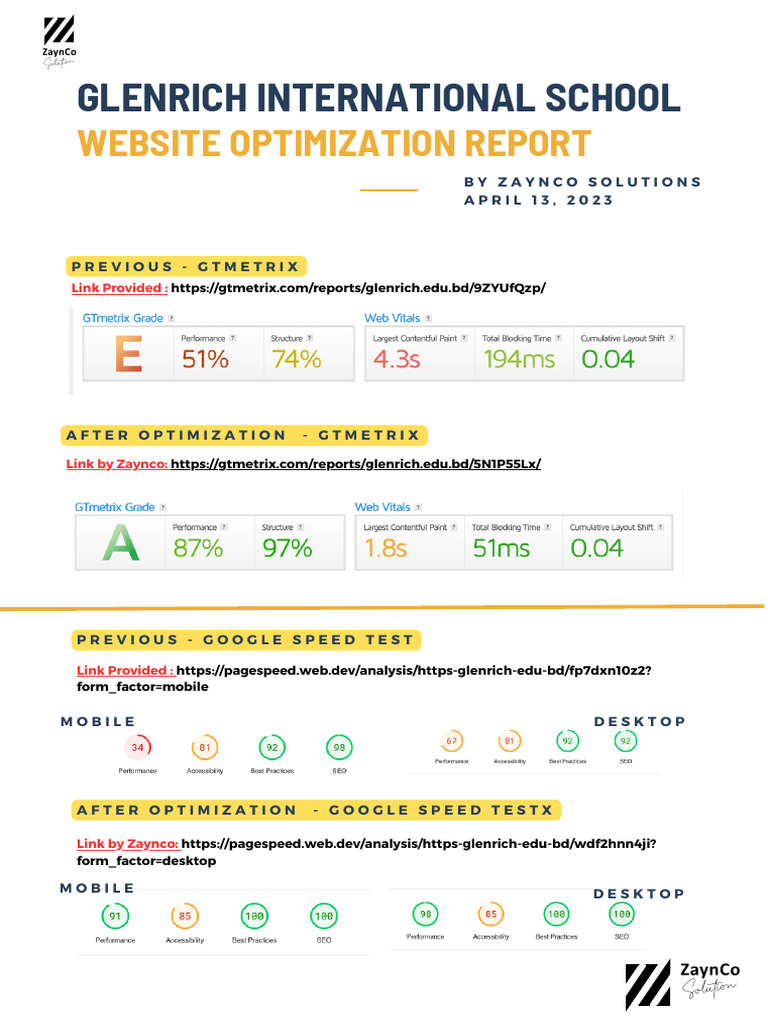 GIS Website Optimization Report by Zaynco Solutions - 13 April 2023 | PDF
