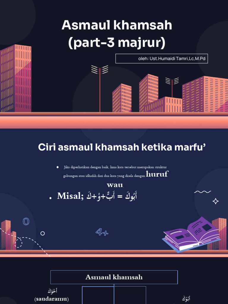 Ciri dan Syarat Asmaul Khamsah | PDF