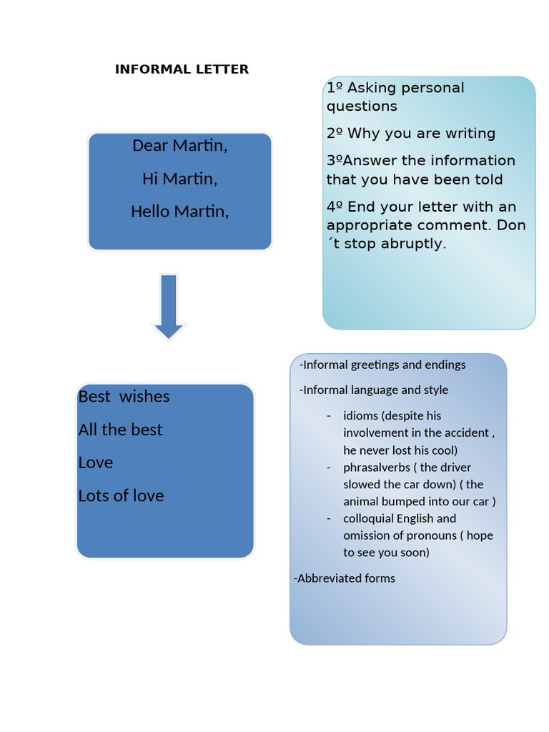 Informal Letter | PDF