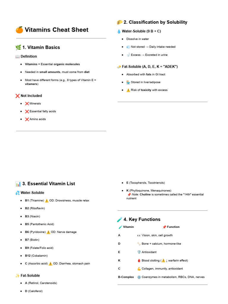 Vitamins Cheat Sheet Overview | PDF | Vitamin | Dietetics