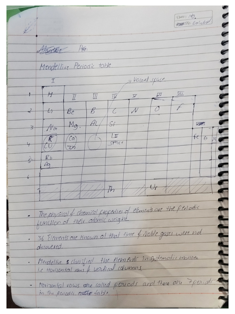 Unit-3 (Periodic Table) | PDF