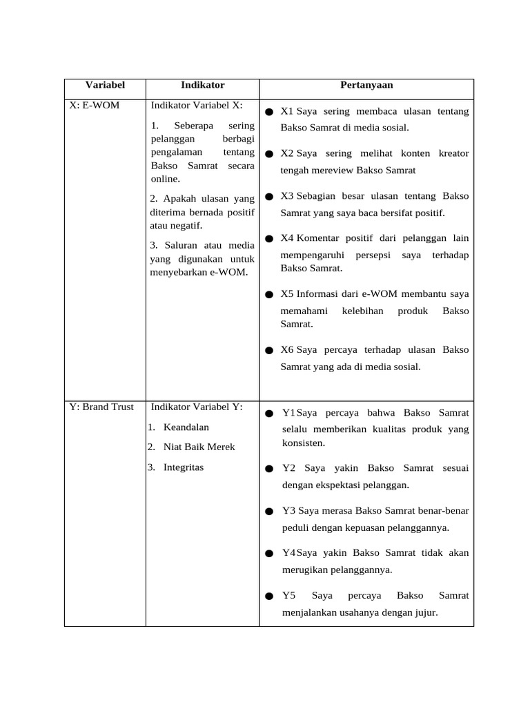 Word Bakso Samrat | PDF