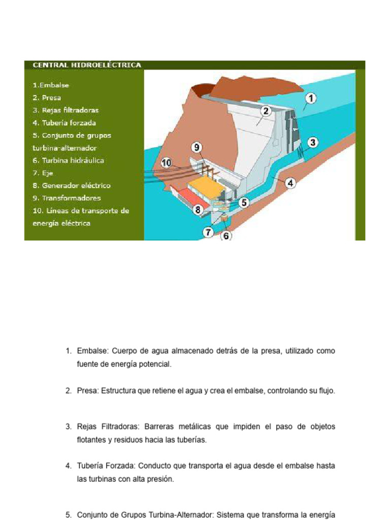 Partes De Una Presa PDF