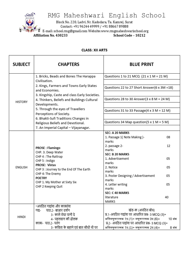 CLASS 12 Arts Syllabus and Blue Print | PDF