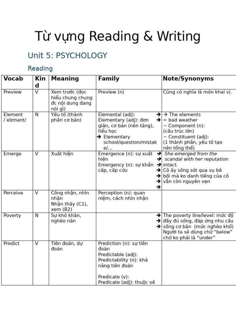 T V NG Reading U5 | PDF