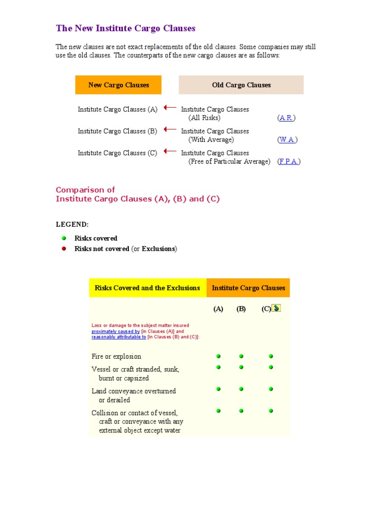 What Are The Differences Between Institute Cargo Clauses A Institute