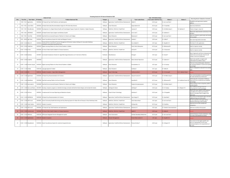 Evaluation Comments SIH Internal Hackathon Teams Students Copy 19.09. ...
