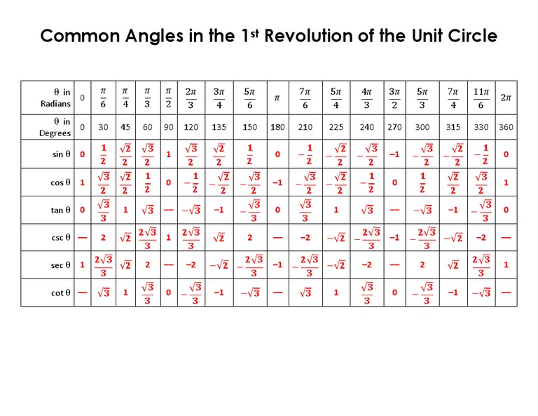 Common Angles in The 1st Revolution | PDF