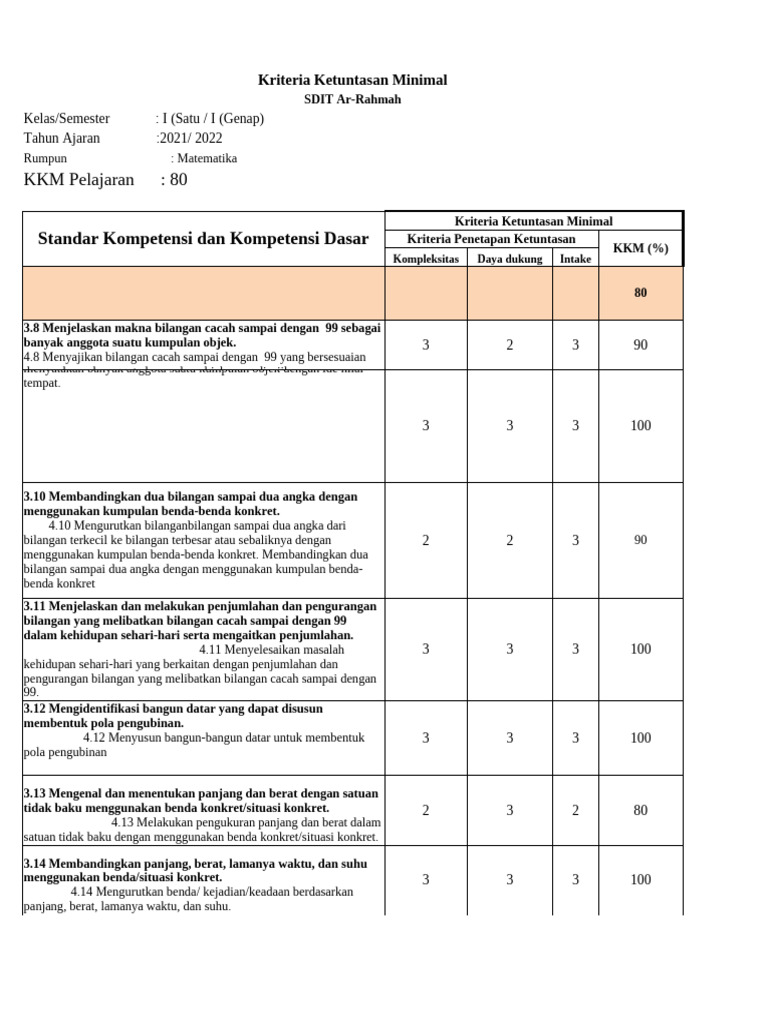 KKM Matematika Selvi | PDF