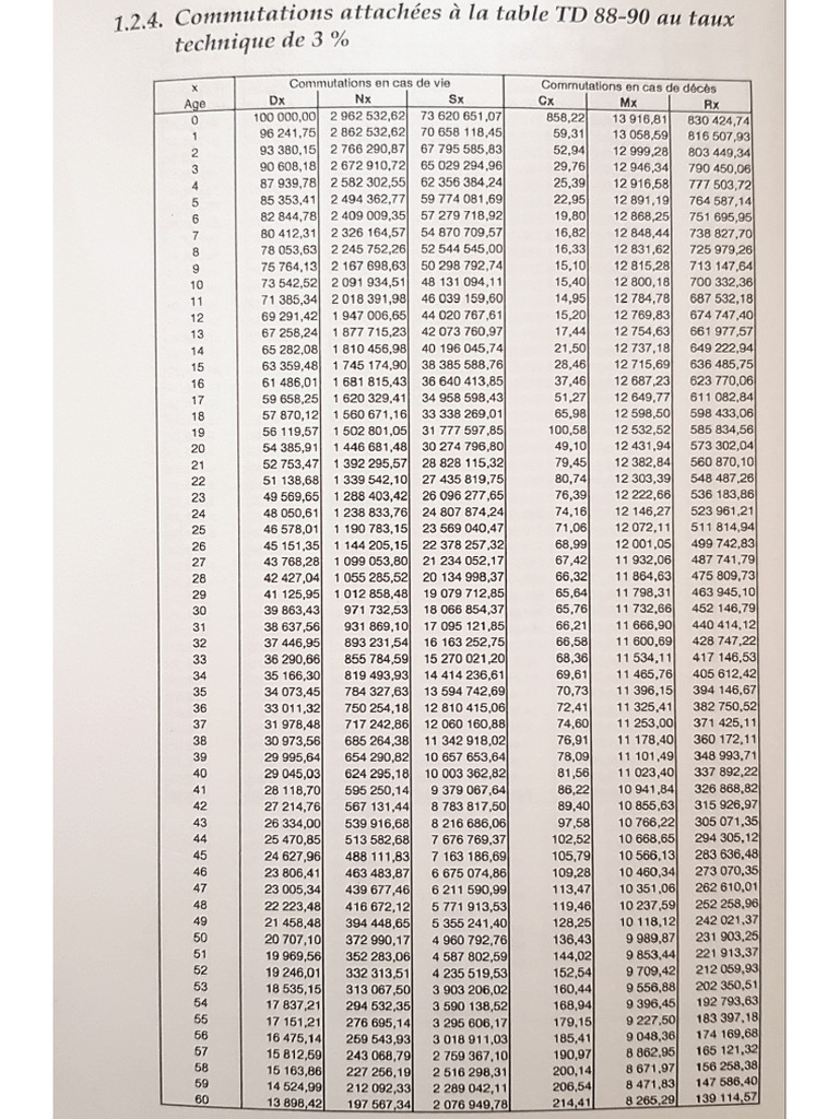 Tables de Mortalité | PDF