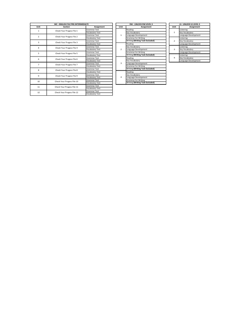 B1 Online Assignments | PDF | Communication | Cognition