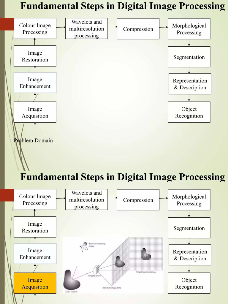CH 1 Part 5 - Steps in Digital Image Processing | PDF