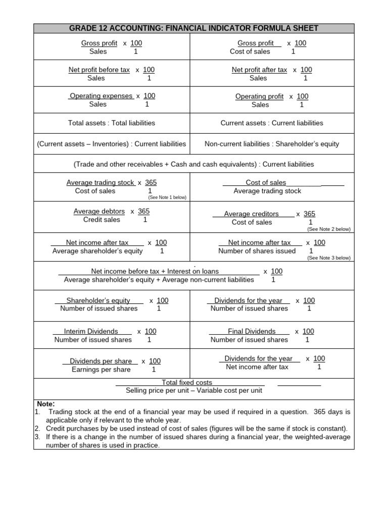 Grade 12 Accounting Formula Sheet | PDF | Dividend | Equity (Finance)