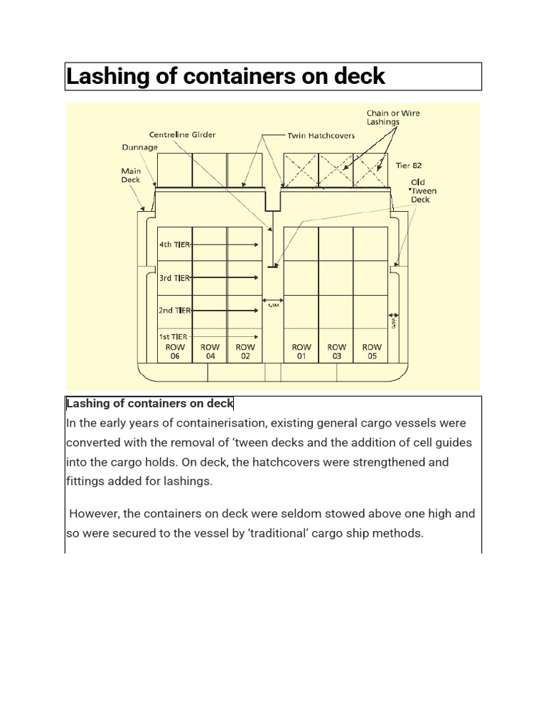 Container Lashing Techniques Explained | PDF | Ships | Cargo
