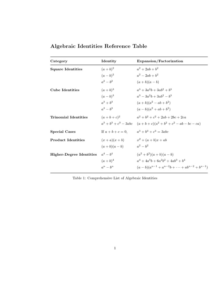 Algebraic Identities | PDF