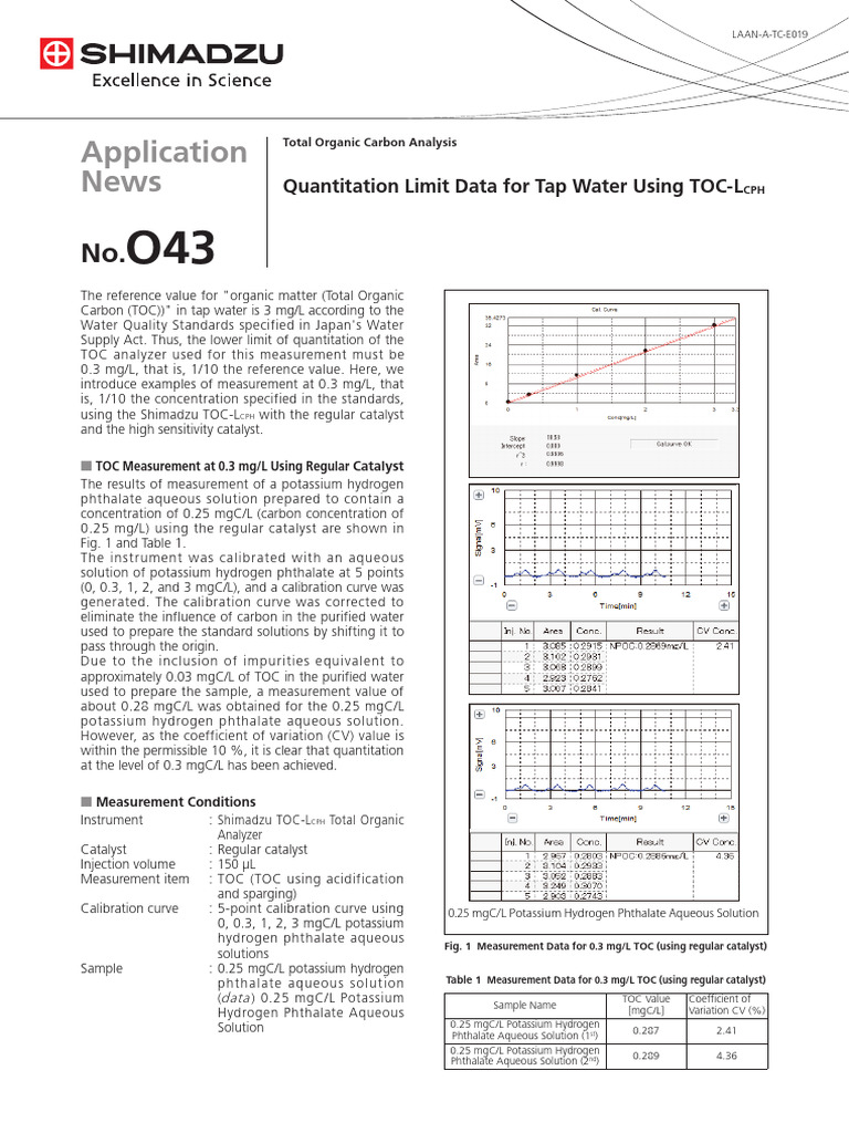 Quantitation Limit Data For Tap Water Using TOC-LCPH | PDF | Total ...