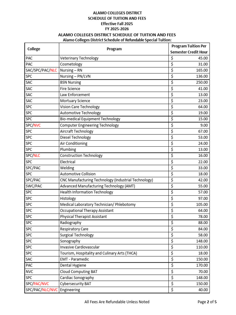 Alamo Colleges Tuition Schedule 2025-2026 | PDF | Social Programs ...