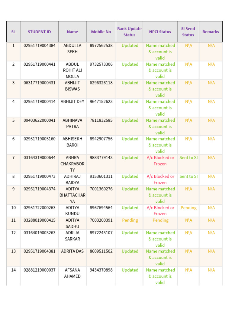 Tab Student List All | PDF