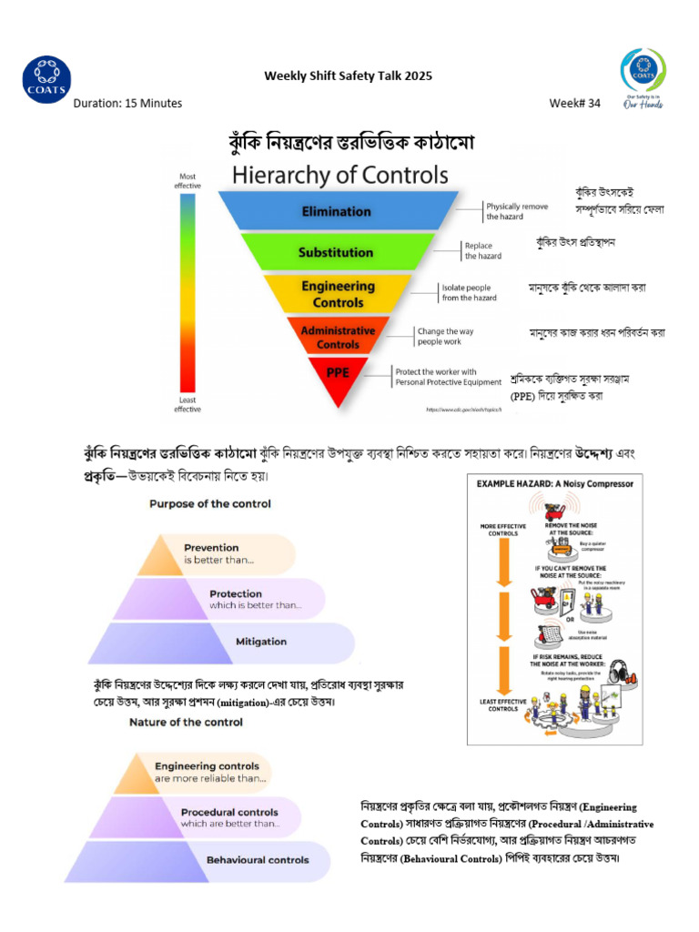 Hierarchy of Controls | PDF