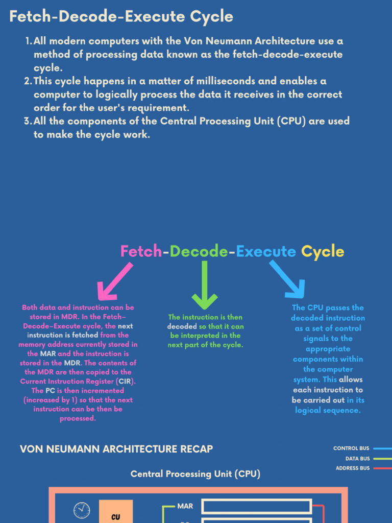 Fetch Decode Execute Cycle | PDF